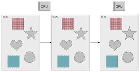 《unity Shader入门精要》读书笔记——渲染流水线 Sqrt9