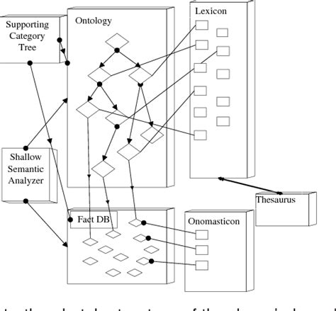 figure 1 from ontology based query expansion in vertical search engine