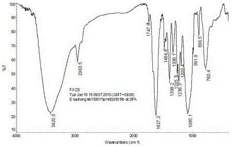 一种氟硅两性离子表面活性剂的合成方法与流程