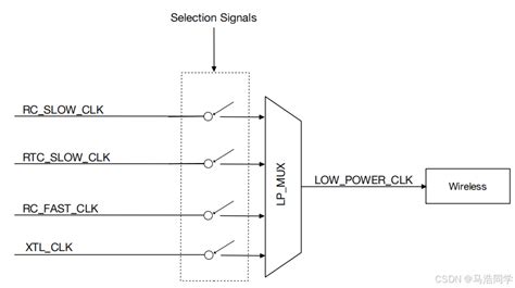 【esp32】esp Idf开发 低功耗管理rtc唤醒和按键唤醒例程 Csdn博客