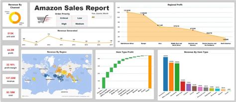 Balaji K On Linkedin Powerbi Analytics Businessgrowth
