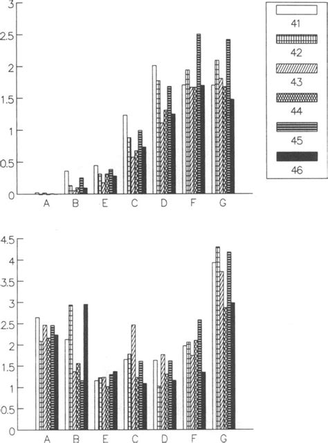 For Each Subject The Estimates Of Log D Upper Panel And Log D Download Scientific Diagram