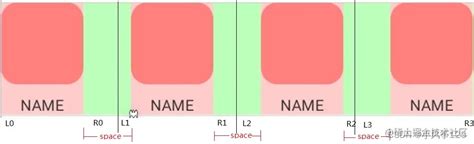 Recyclerview使用gridlayoutmanager 设置间距一致大小在android应用中，要实现一个rec 掘金