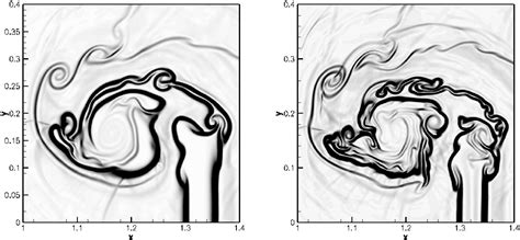 Figure 1 From High Order Finite Volume Limiters Based Upon Non Linear