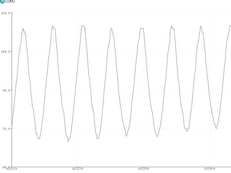 Arduino Oscilliscope
