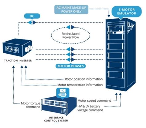 Understanding The Characteristics Of A Motor Emulator Technical Articles