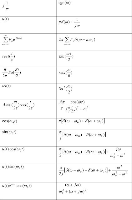 Table Of Fourier Transform Pairs ~ Vidyarthiplus V Blog A Blog For