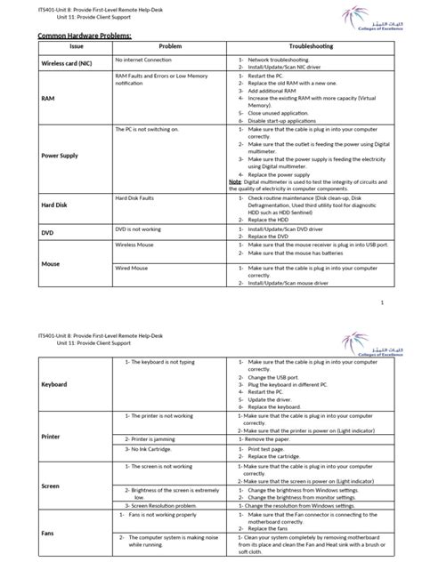 troubleshooting hardwareand software problems pdf computer hardware personal computers