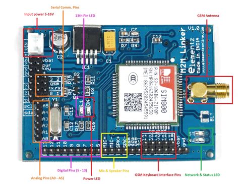 M2m Linker Inbuilt Sim800 Gsm With Atmega328p Arduino Technology