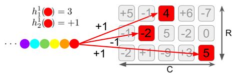 Sketch And Streaming Algorithm Home