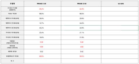 유쉴드 열차단필름 라인업