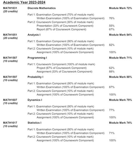 yuvraj gautam on linkedin excited to receive my first year results i achieved a weighted