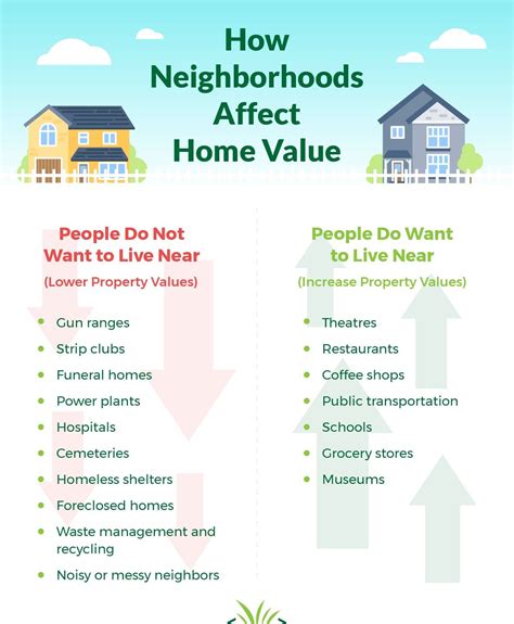 Future Projects Impact Property Values Consider The Potential Impact