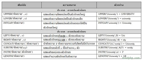 mysql การ select ข้อมูลด้วย string functions ฟังก์ชันตัวอักษร