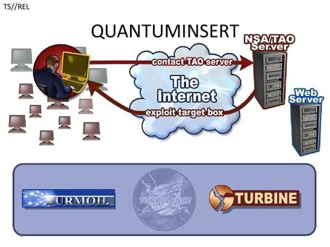Hack Like A Pro How To Hack Like The Nsa