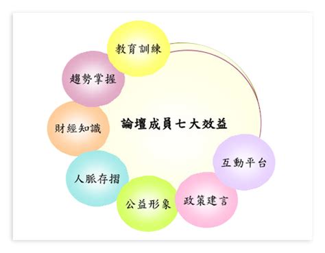 中華財經高峰論壇