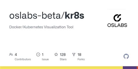 Github Oslabs Betakr8s Dockerkubernetes Visualization Tool Rdevopsish