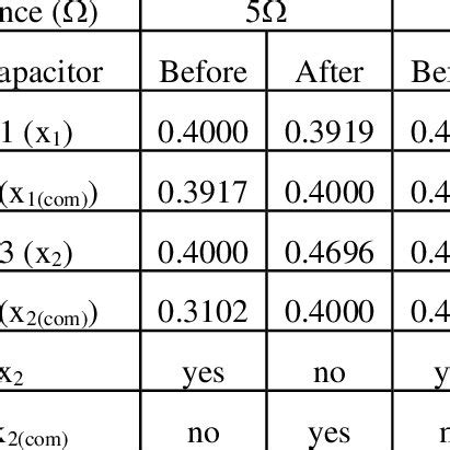 Calculated Fault Distance Under Varied Fault Resistance Download Scientific Diagram