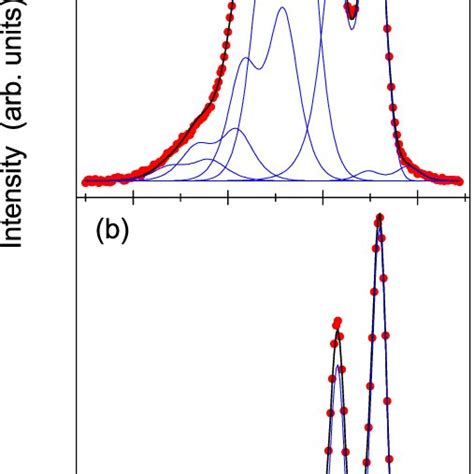 Color Online Deconvolution Of The In 4d Core Level Spectra Dots