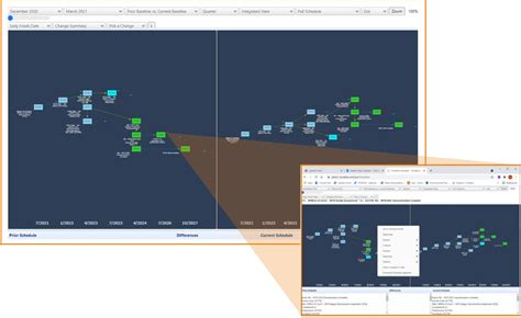 about project schedule visualizer pnnl