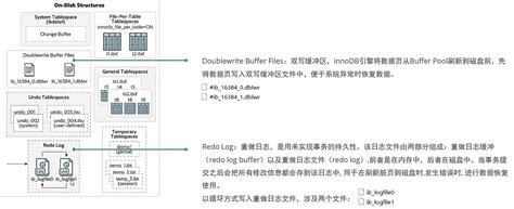 innodb架构与事务详解 csdn博客