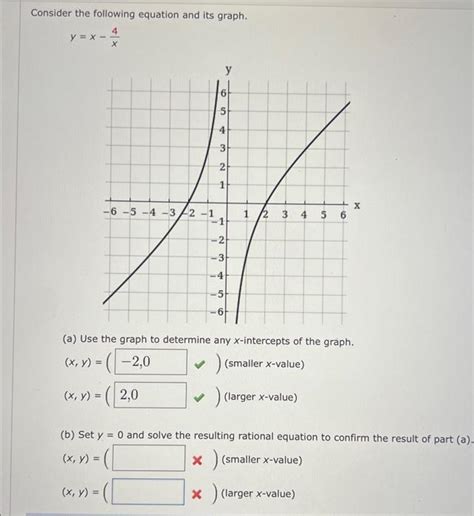 Solved Consider The Following Equation And Its Graph Y Xx Chegg Com