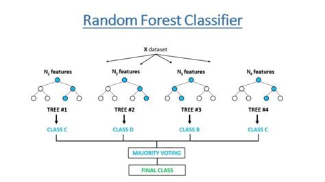 How To Reduce Overfitting And Optimize Your Predictions Using The