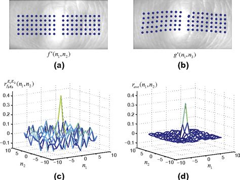 Figure 2 From A Finger Knuckle Print Recognition Algorithm Using Phase