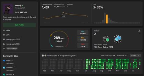 Binarytrees Bst Dfs Bfs Learningjourney Consistency Neeraj Gupta