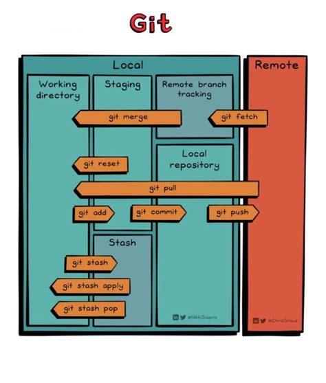 Git Your Go To Version Control System 🚀 Abdelkarim Elaissaouy