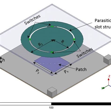 Schematic Of Patch Fed Pattern Reconfigurable Ring Slot Antenna For Download Scientific