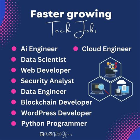 Ritik Kumar On Linkedin Jobs Tech Ai Informationtechnology