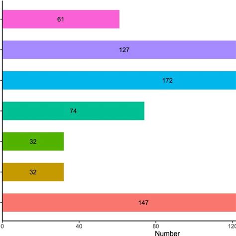 Quantitative Analysis Of Cis Acting Elements In The Promoter Region Of