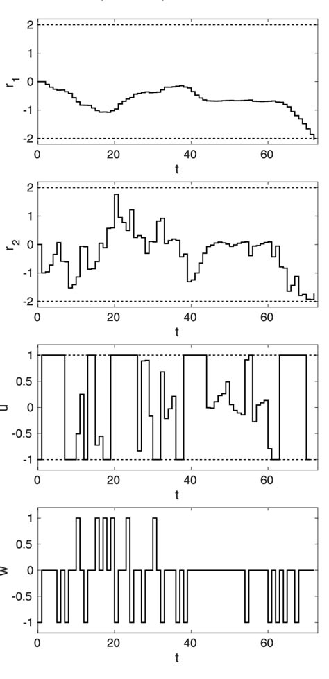 figure 1 from model predictive control for drift counteraction of