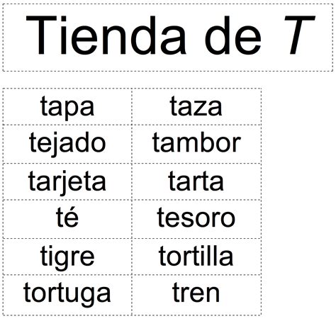 Palabras Con La Letra T Para Niños