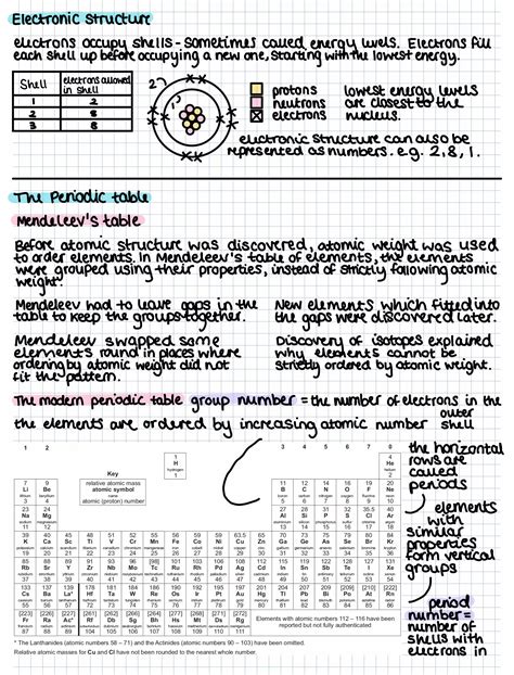 Atomic Structure And The Periodic Table Atomic Structure Periodic Table Chemistry Lessons