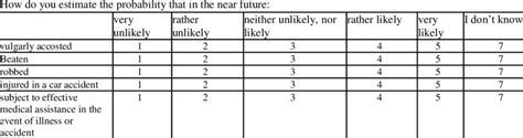 The First Question Without The Intro Download Scientific Diagram