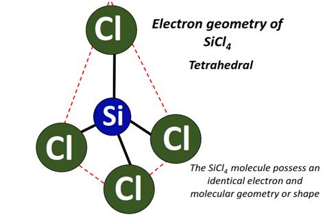 Sicl4 Lewis Structure Molecular Geometry Bond Angle Hybridization