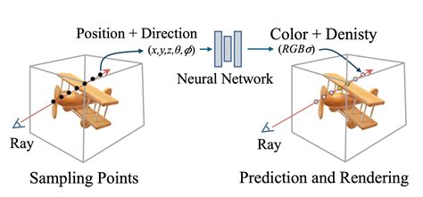 How Nerfs And 3d Gaussian Splatting Are Reshaping Slam A Survey Ai