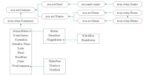 干货Java swing是做什么的有什么作用 CSDN博客