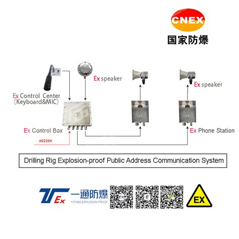 Bhh Series Explosion Proof Pa Intercom System Drilling Rig Intercom System Drilling Paga System