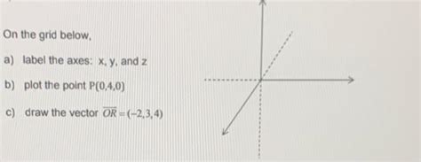 Solved On The Grid Below A Label The Axes X Y And Z B Chegg