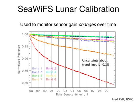 Ppt Satellite Ocean Color Overview Powerpoint Presentation Free Download Id1919980
