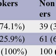 Sex Distribution Of The Study Subjects Download Scientific Diagram