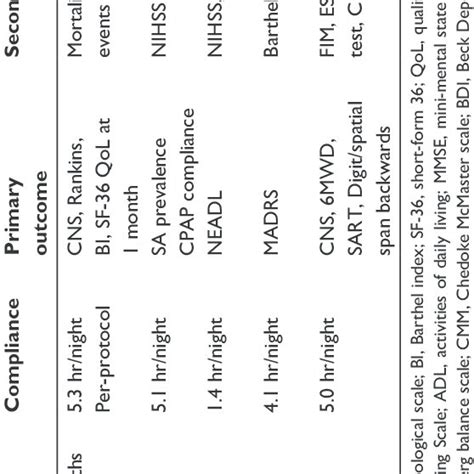 Pathophysiology Of Osa Abbreviations Osa Obstructive Sleep Apnea