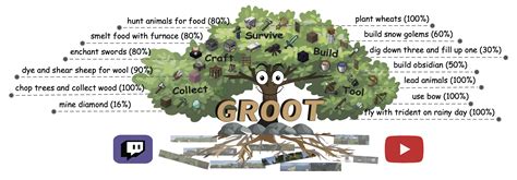 JARVIS Open World Multi Task Agents With Memory Augmented Multimodal Language Models