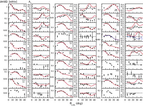 Angular Distributions And Analyzing Powers Measured In The 132 Ba D Download Scientific