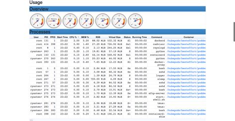 Monitoring Docker Containers With Cadvisor Metricfire