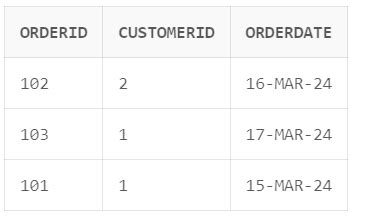 How To Select Rows With No Matching Entry In Another Table In SQLite GeeksforGeeks