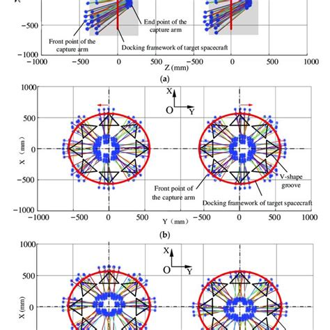 Summarized Key Positional Posture Errors Download Scientific Diagram